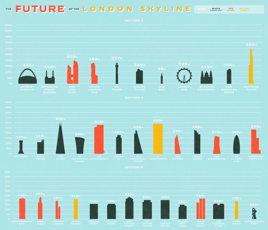 The Future Of The London Skyline [Visuals] | Clarendon Apartments ...